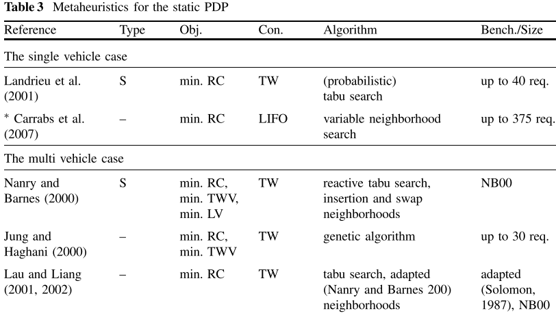 [综][PDPTW]A survey on pickup and delivery problems_pdptw标准数据集-CSDN博客