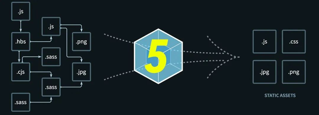 实战 使用 Webpack5 搭建多页面应用 Csdn博客