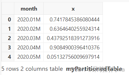 DolphinDB学习（2）：增删改查数据表(分布式表的基本操作)_dolphindb 创建一个空的维度表-CSDN博客