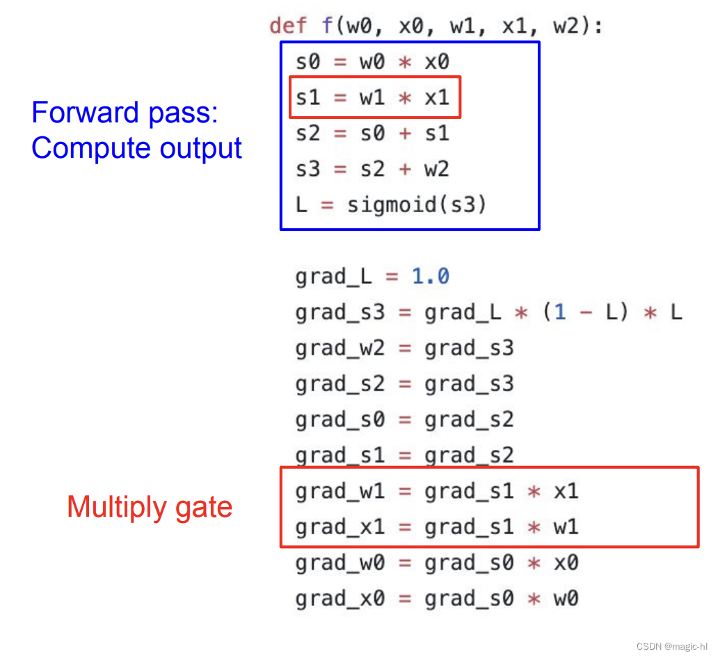 cs231n：Lecture 4:Neural Networks andBackpropagation-CSDN博客