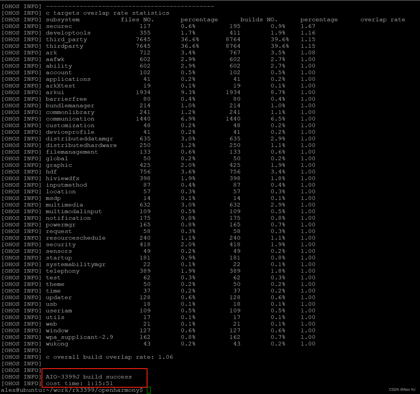 AIO-3399J开发板适配Openharmony_openharmony4 适配3399-CSDN博客