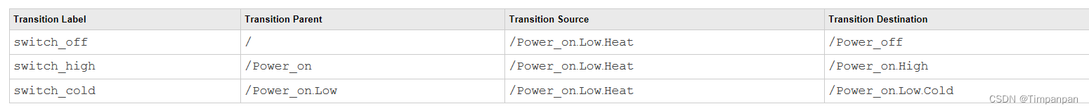 状态流之Transitions_event condition action-CSDN博客