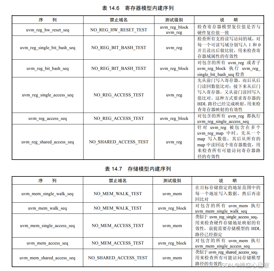 UVM入门和进阶实验5_uvm check 如何写-CSDN博客