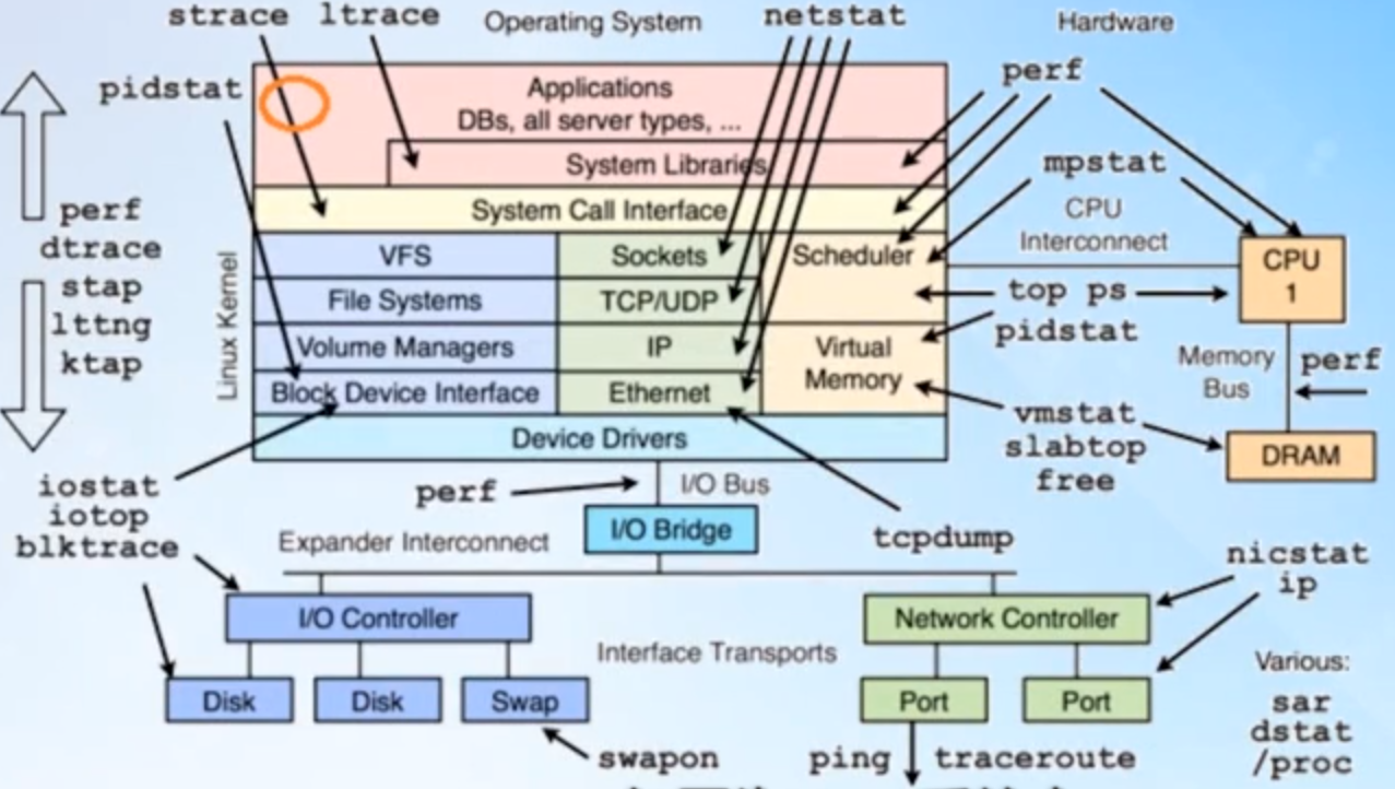 Linux02——操作系统接口_linux接口-CSDN博客