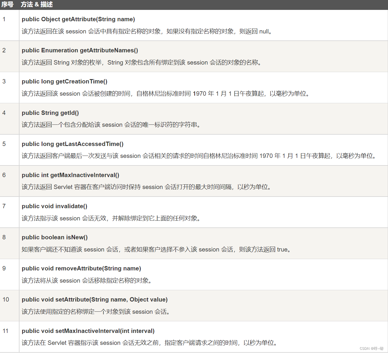 会话及会话技术之Session篇_matlab session-CSDN博客
