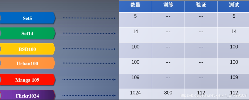 文献精读——（第二十五篇）基于递归残差网络的图像超分辨（DRRN）-CSDN博客