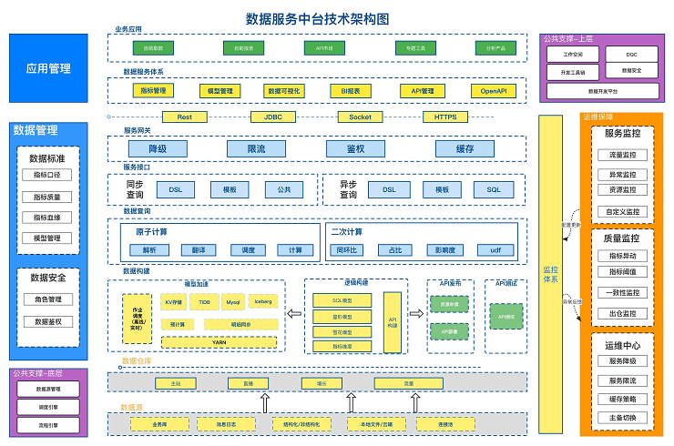 DataFunSummit：2023年数据科学在线峰会-核心PPT资料下载_datafunsummit2023 知识图谱在线峰会圆桌会-CSDN博客