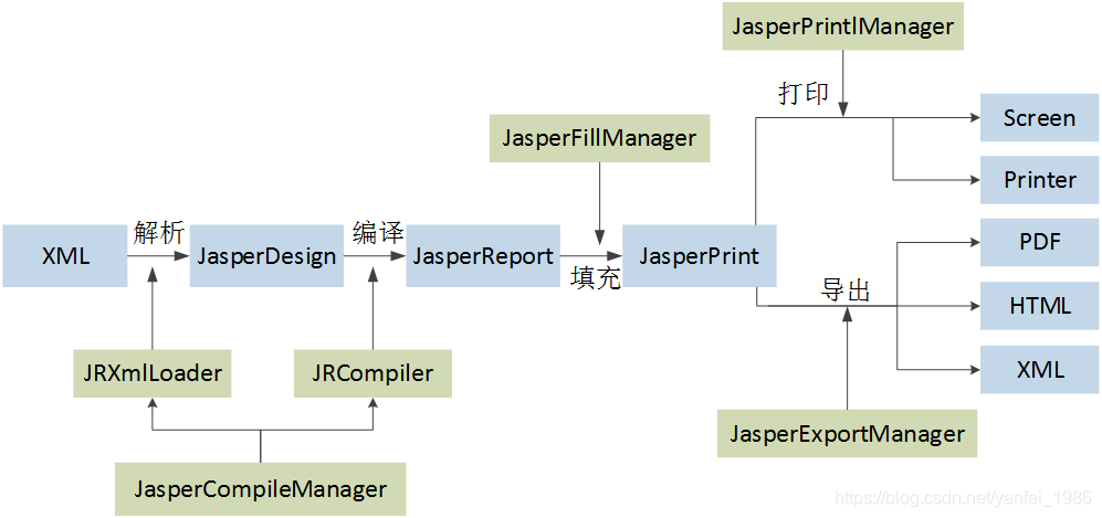 （一）JasperReport介绍-CSDN博客