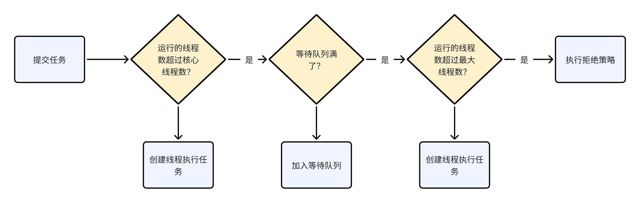 源码分析：深入分析 Java Threadpoolexecutor：原理与源码解析threadpoolexecutor源码分析 Csdn博客