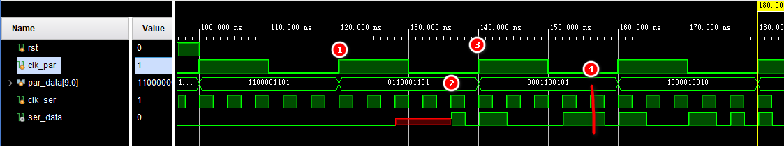 从底层结构开始学习FPGA----OSERDESE2原语的介绍及使用（仿真/源码）_oserdes2-CSDN博客