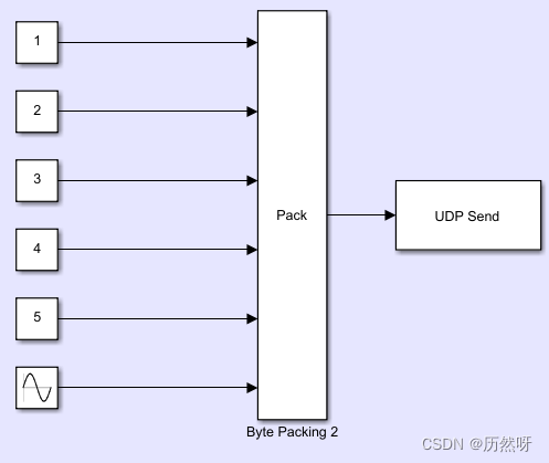 Simulink与Python之间的UDP通讯_simulink udp接收模块-CSDN博客