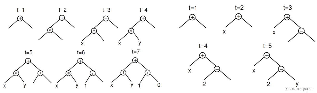 Genetic Programming遗传规划python库教程(gplearn和DEAP)_python gplearn 遗传规划 只能调用 ...