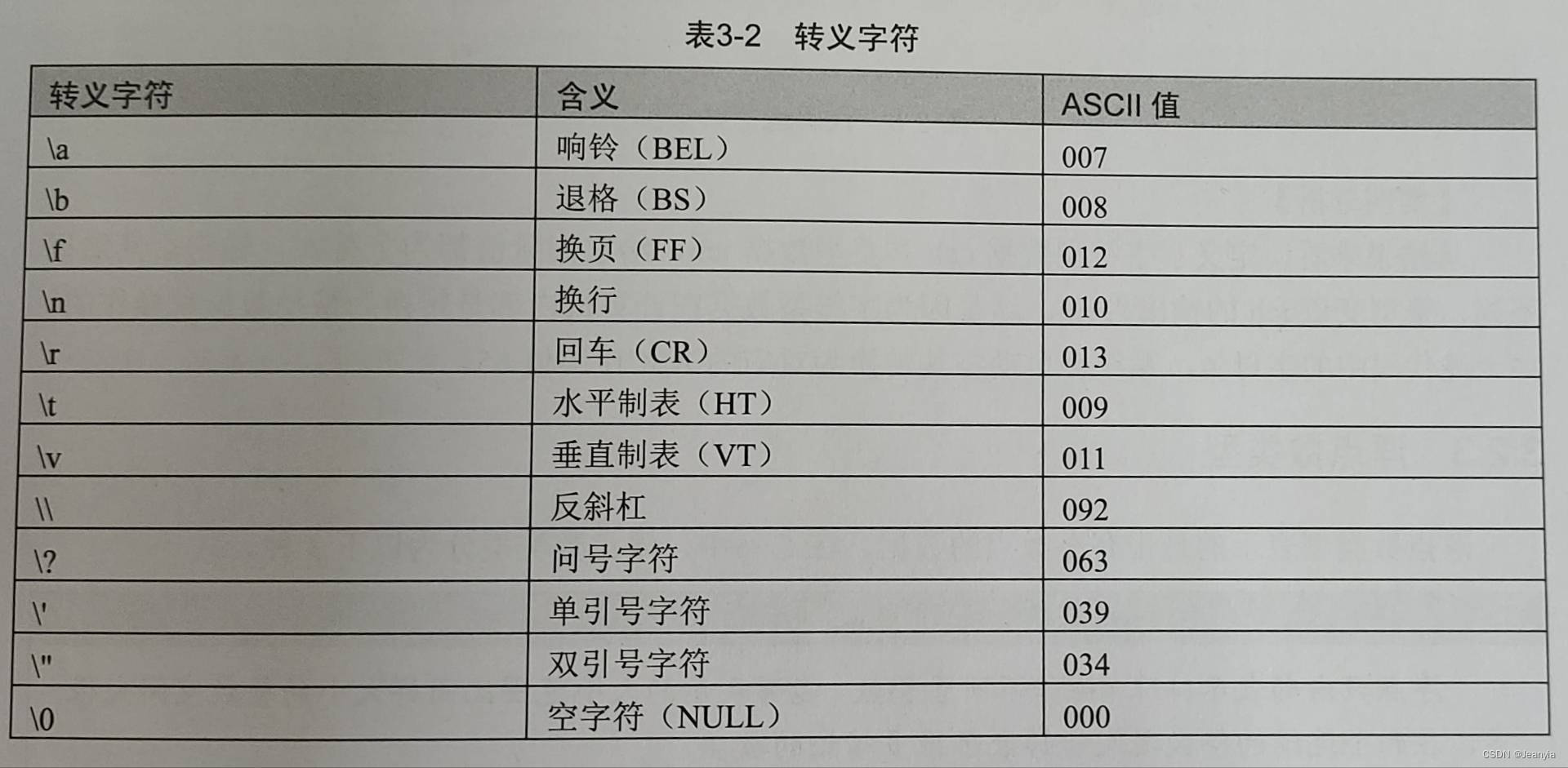 C++(.cpp)自我总结-CSDN博客