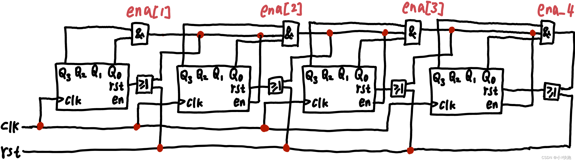 【HDLBits答案及思路（仅供参考，3 Circuits）】_3-bit population 编码-CSDN博客