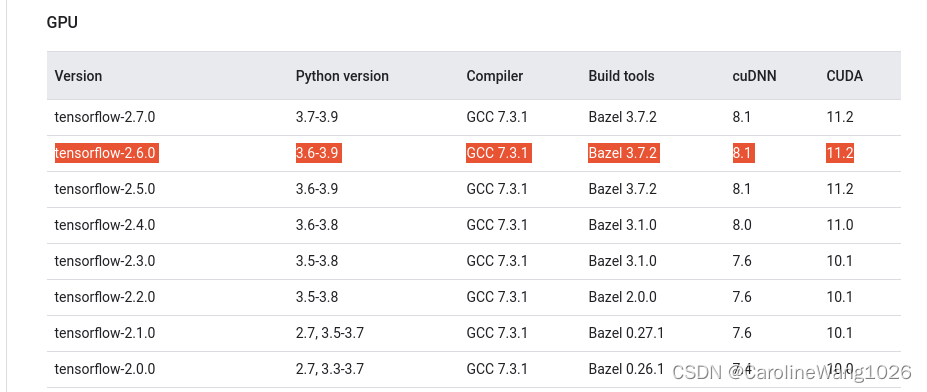 最新避坑Ubuntu20.04安装tensorflow-gpu_ubuntu 安装tensorflow-gpu2.6-CSDN博客