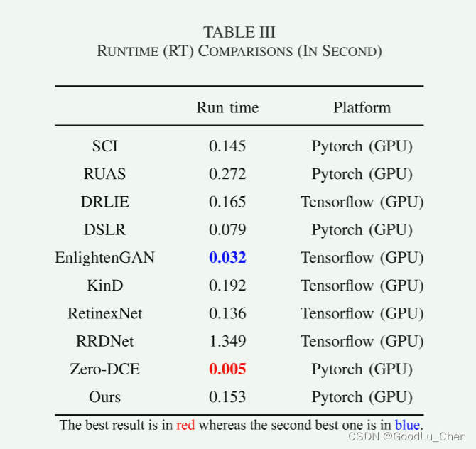 Cycle-Retinex: Unpaired Low-Light Image Enhancement via Retinex-Inline CycleGAN-CSDN博客