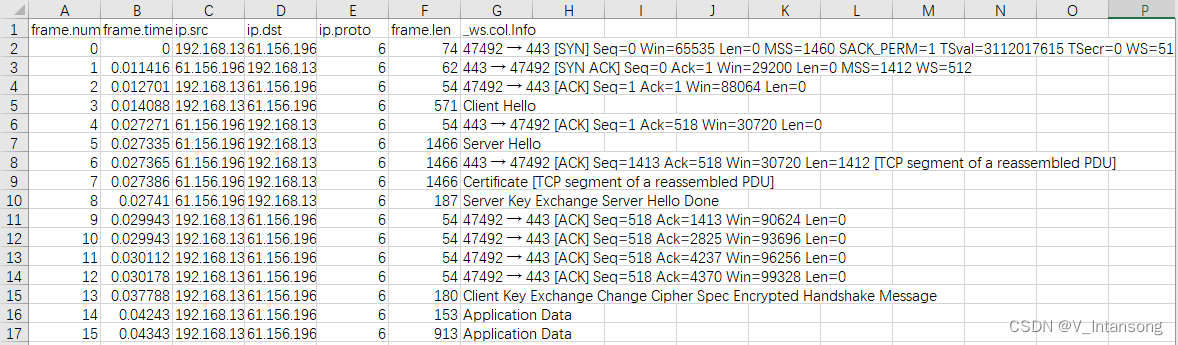 pcap文件内容保存为csv文件_pcap转csv-CSDN博客