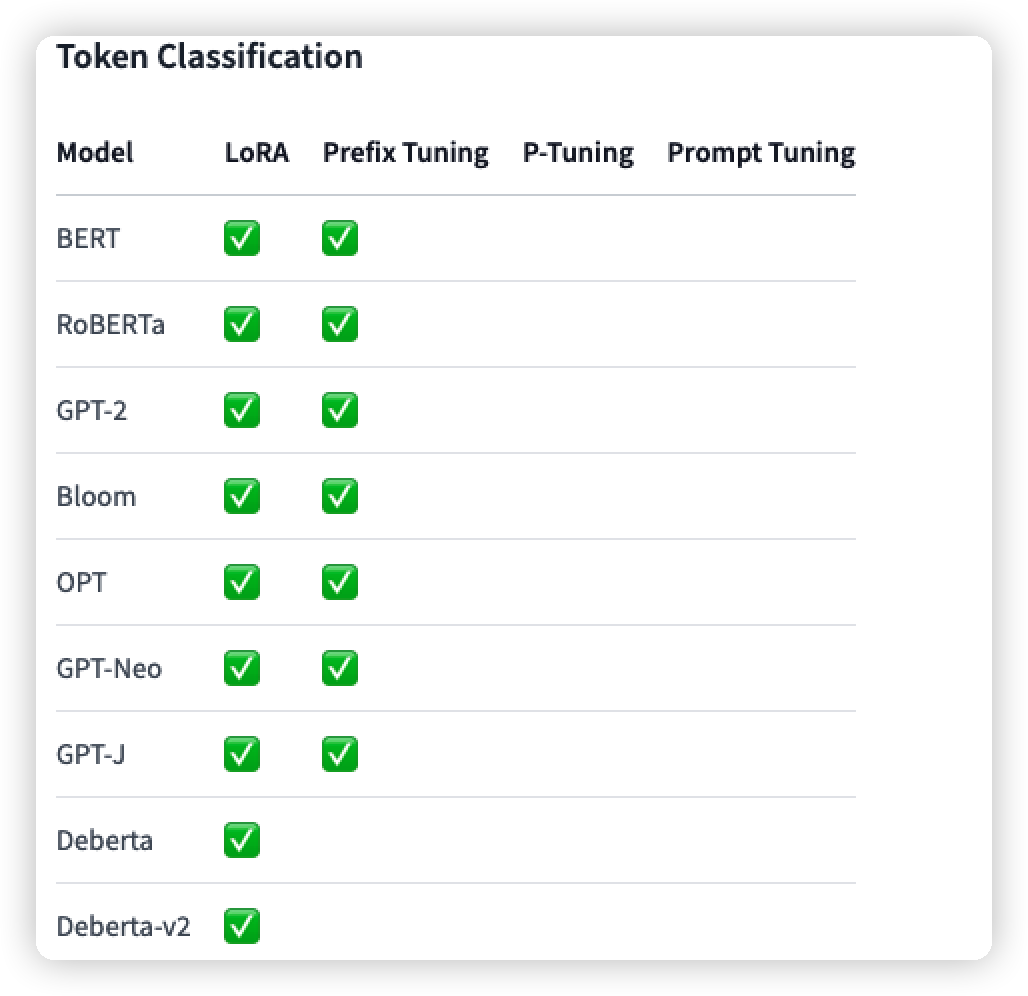 past_key_values在P-TuningV2中的巧用_p-tuning-v2 引用-CSDN博客