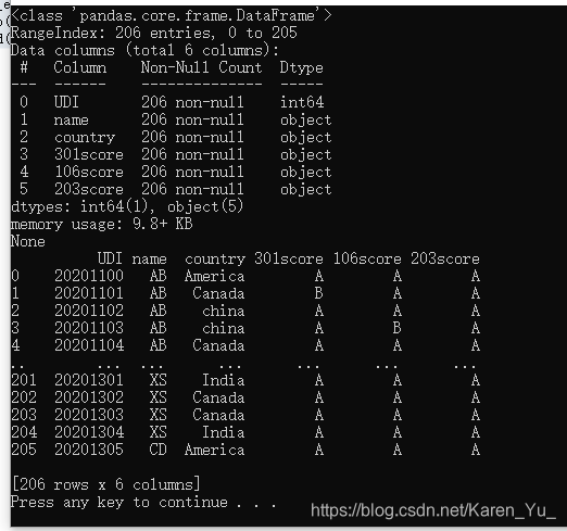 Python进行Excel的处理_sheet.nrows-CSDN博客