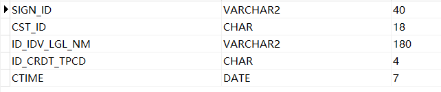 sqlldr导入数据到oracle教程（包含中文、日期时间类型）_sqlloader ctl 中文-CSDN博客