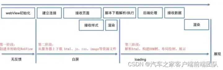 H5页面秒开优化与实践_vite dns-prefetch配置-CSDN博客