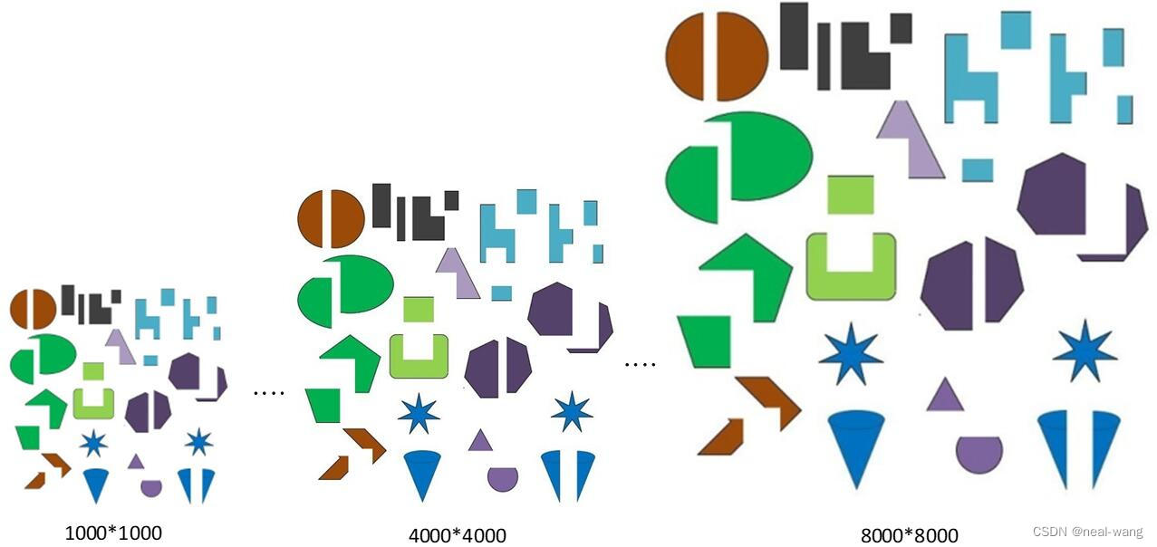 水平集图像分割并行加速算法设计与实现串行、openmp、cuda——openmp并行实现篇opencv水平集算法分割 Csdn博客