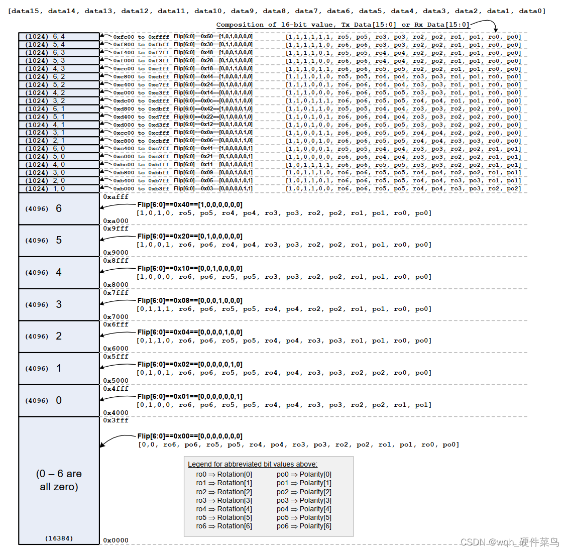MIPI C-PHY简介（1）_c-phy 输出 接口-CSDN博客