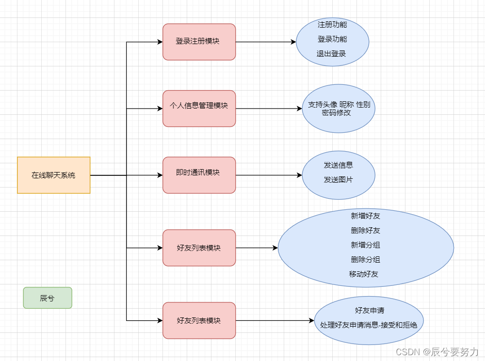 基于springbootvue的在线聊天系统springbootvue聊天平台 Csdn博客