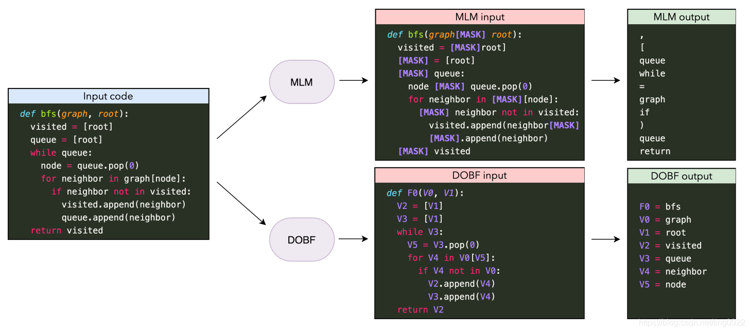 论文笔记 Code Pretraining（代码预训练系列） Intellicode Compose Code Generation