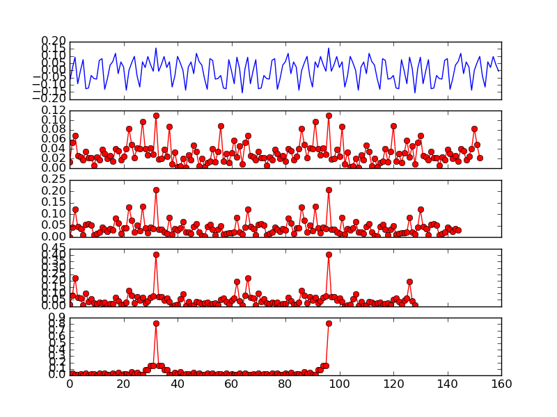 （三）OpenOFDM符号对齐_open ofdm-CSDN博客