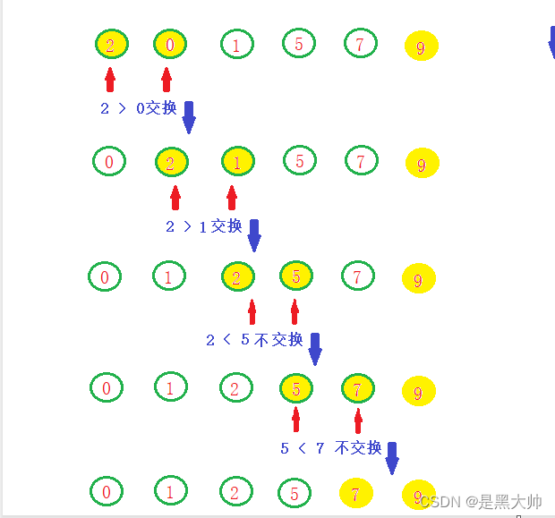 图解十大排序算法(附java源码)java 图解算法 Csdn博客