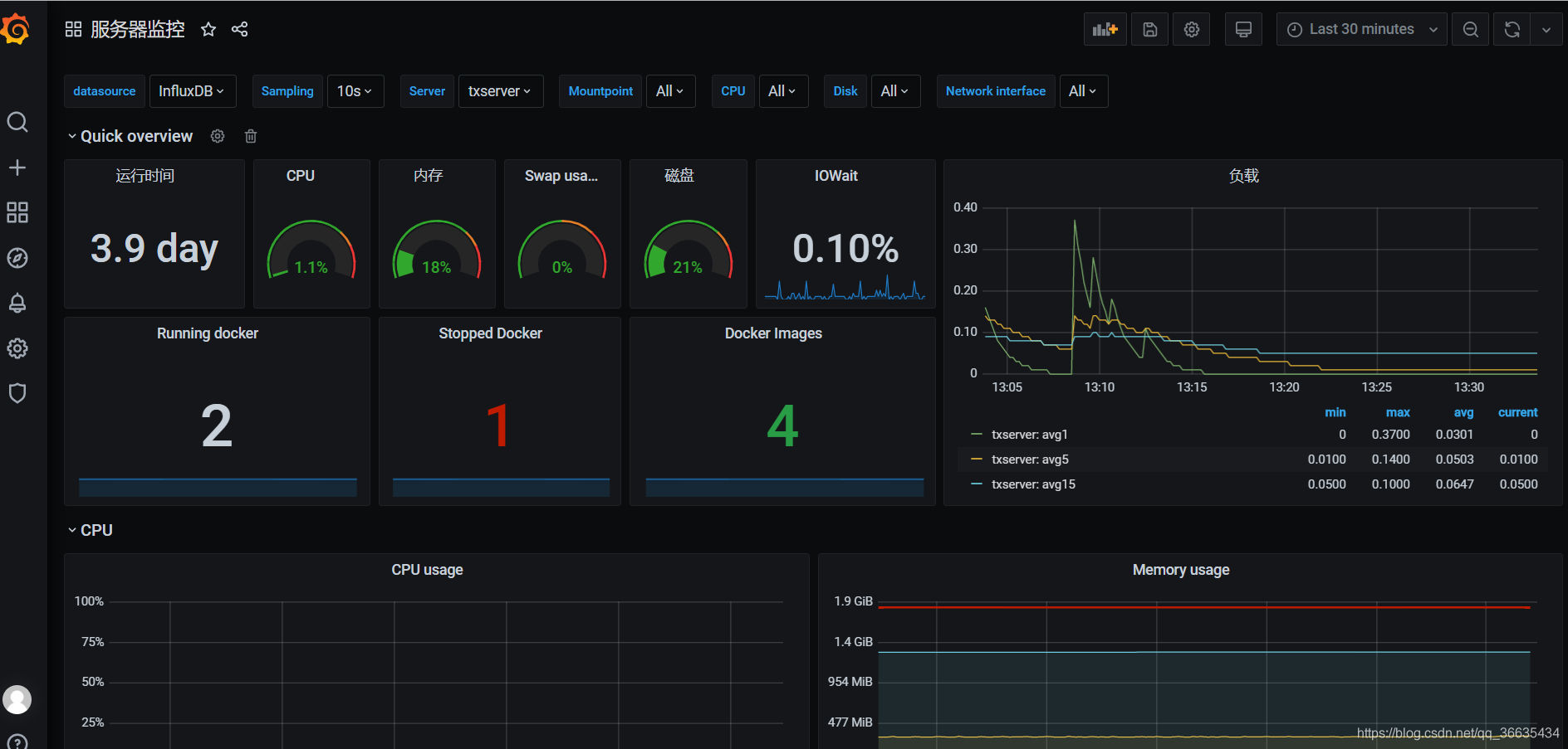 telegraf+grafana+influxDB 监控主机信息以及springboot服务信息_telegraf springboot-CSDN博客