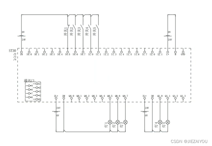 西门子200 SMART 初学_200smart 断路-CSDN博客
