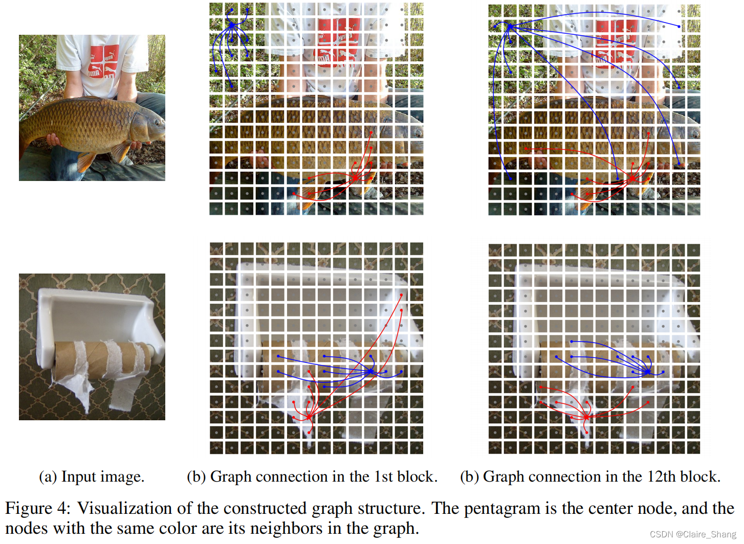 论文阅读 Vision GNN: An Image is Worth Graph of Nodes-CSDN博客
