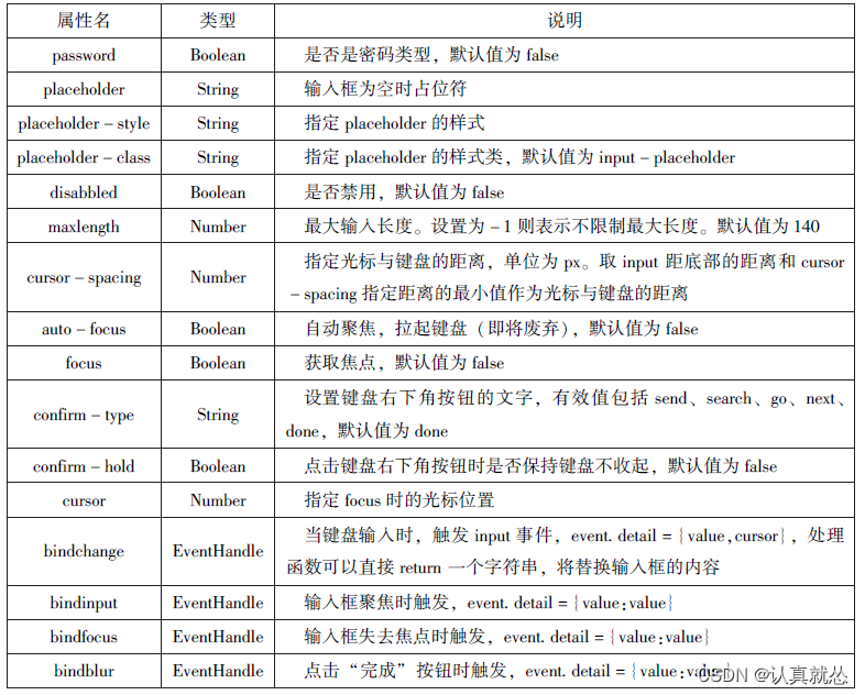 第4-6章合集-CSDN博客