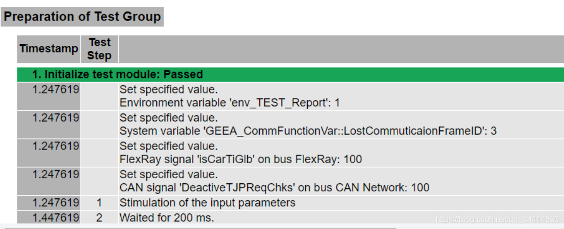 Capl编程xml标签语法(1) —— Test Module/Test Group/Test Case_capl test moudle ...