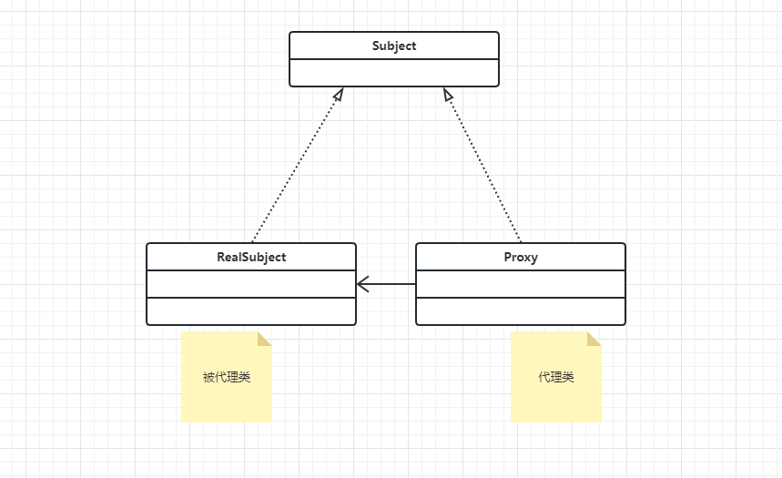 Java动态代理：优化静态代理模式的灵活解决方案java动态代理常见问题解决方案 Csdn博客