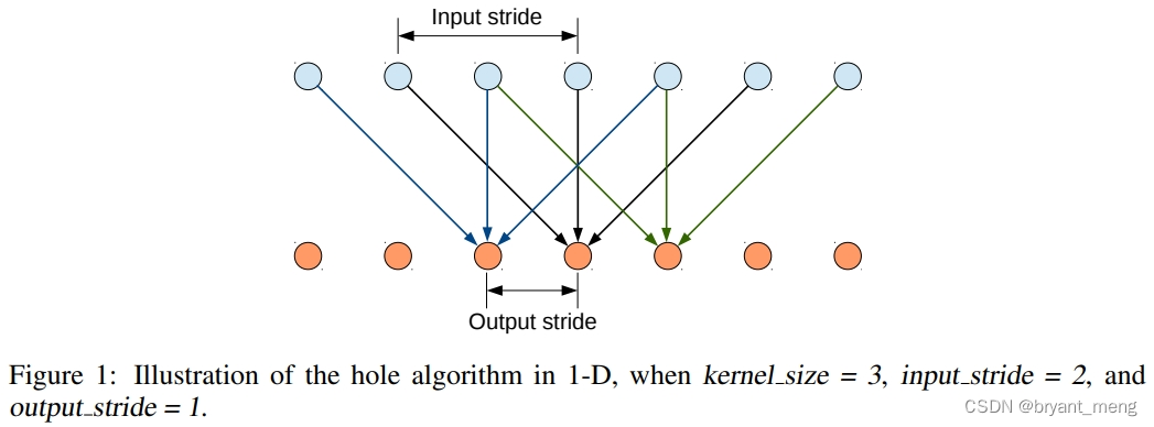 【DeepLab-v1】《Semantic Image Segmentation with Deep Convolutional Nets and Fully Connected CRFs ...