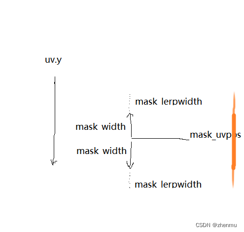 【cocos creator 3.x】 修改builtin-unlit 加了一个类似流光显示的mask参数-CSDN博客