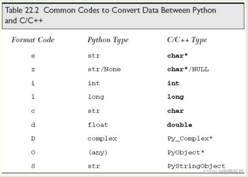 C语言调用【Python3】_c语言调用python函数-CSDN博客