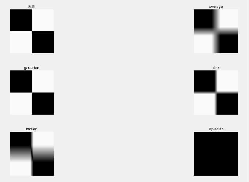 《数字图像处理》实验报告三：空间滤波 / Laplacian算子_1、空间滤波(img1) 2、使用laplacian算子增强图像(img2) 3、对fig0403.-CSDN博客