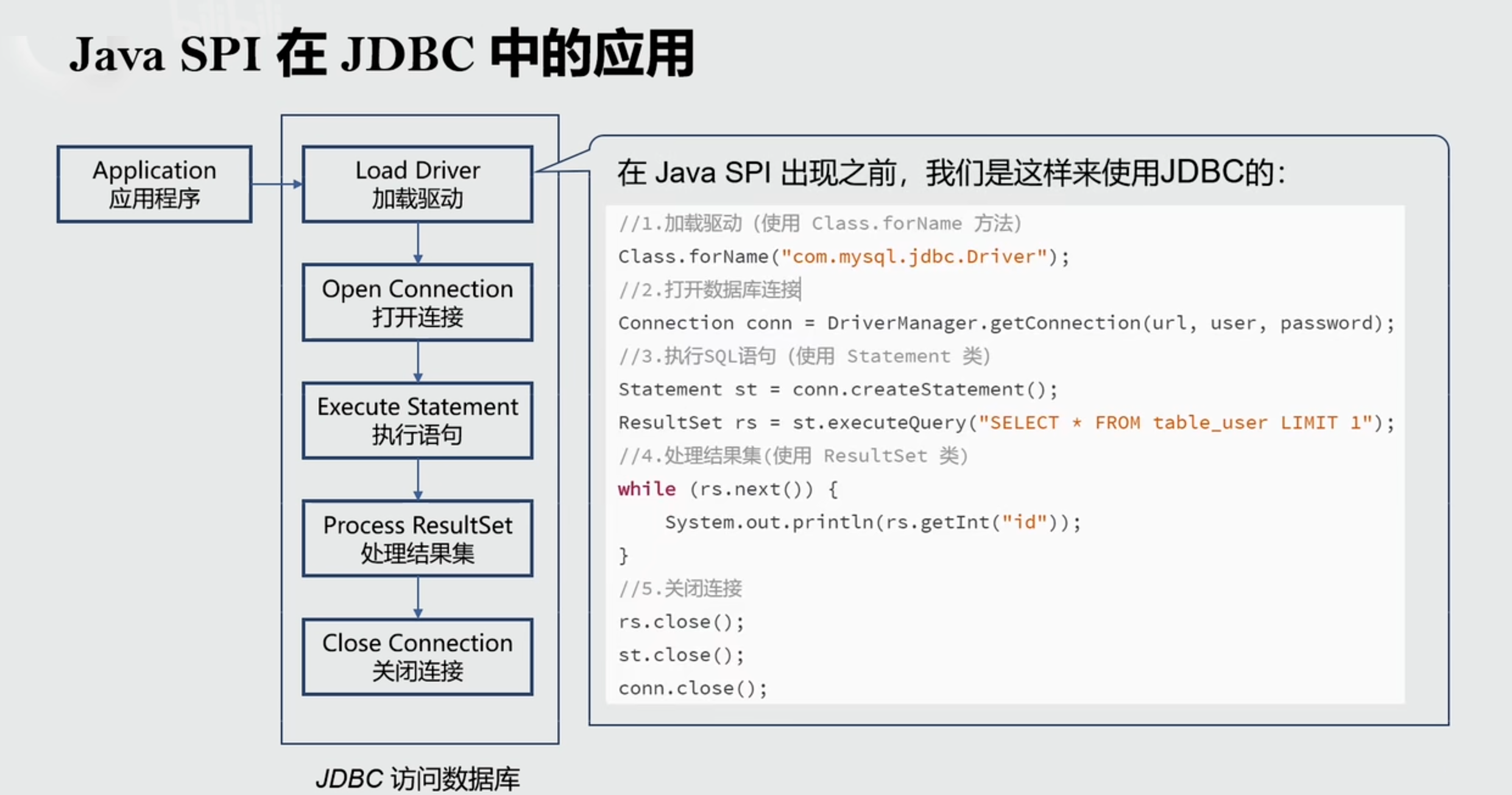 深入理解 Java Spi 概念、原理、应用什么是java Spi它有什么作用 Csdn博客
