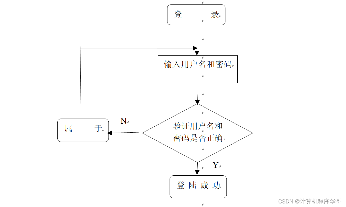 计算机毕设（附源码）java Ssm基于java的关于汉字文学的编排java Ssm 实现点选汉字 Csdn博客