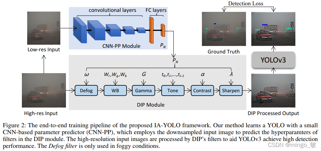 yolo改进---针对模糊场景_yolo 运动模糊-CSDN博客