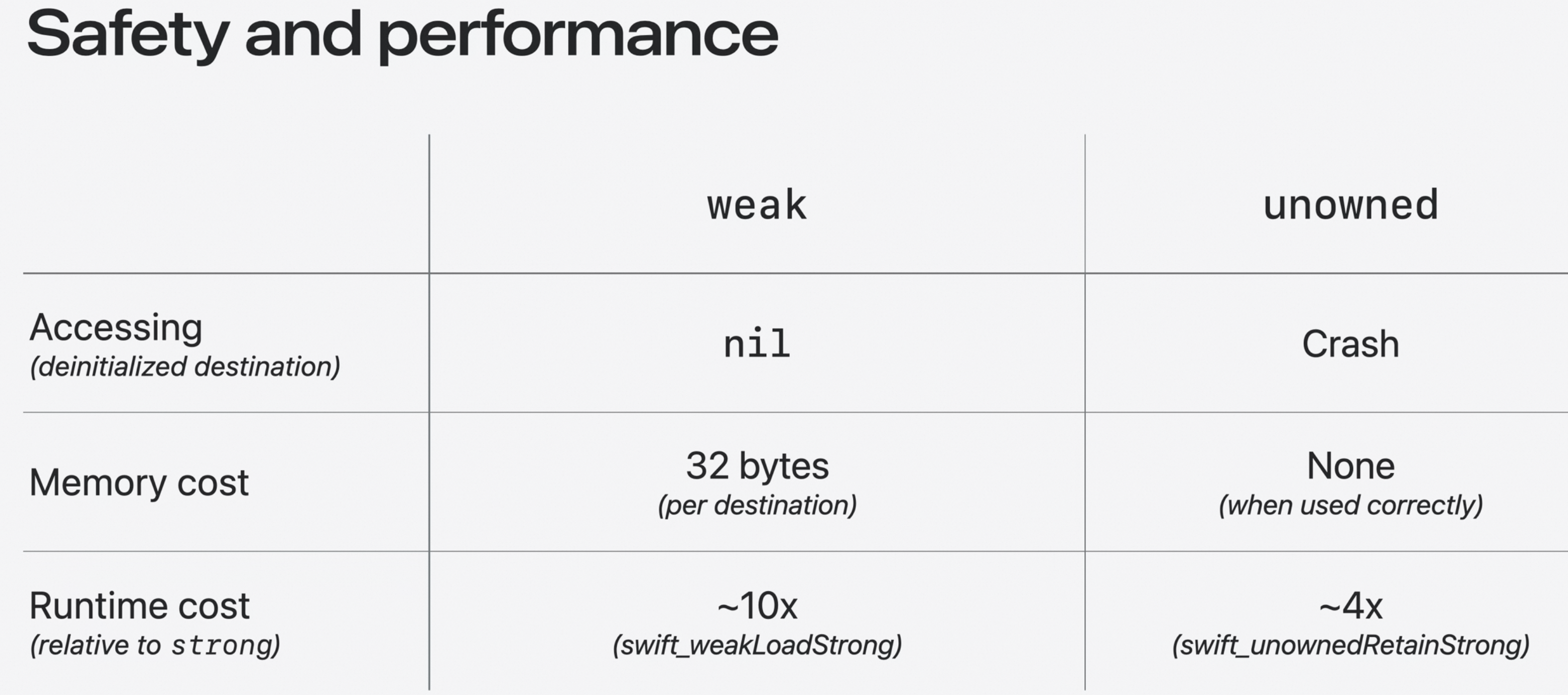 heap memory with Xcode_xcode内存分析-CSDN博客