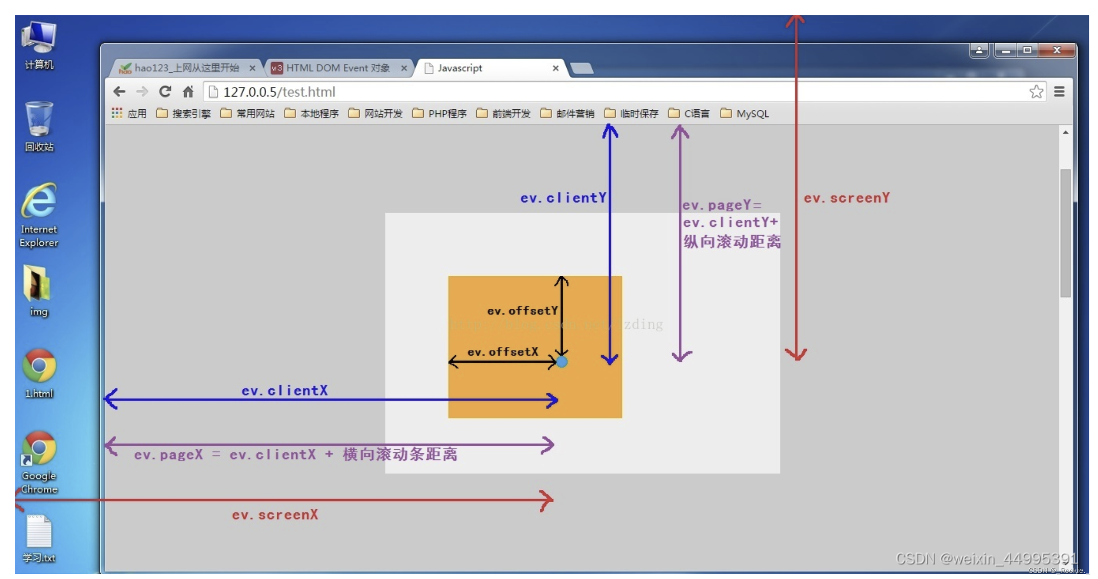 css 各种方位计算 - client系列 offset系列 scroll系列 x/y 系列_css offsetx-CSDN博客