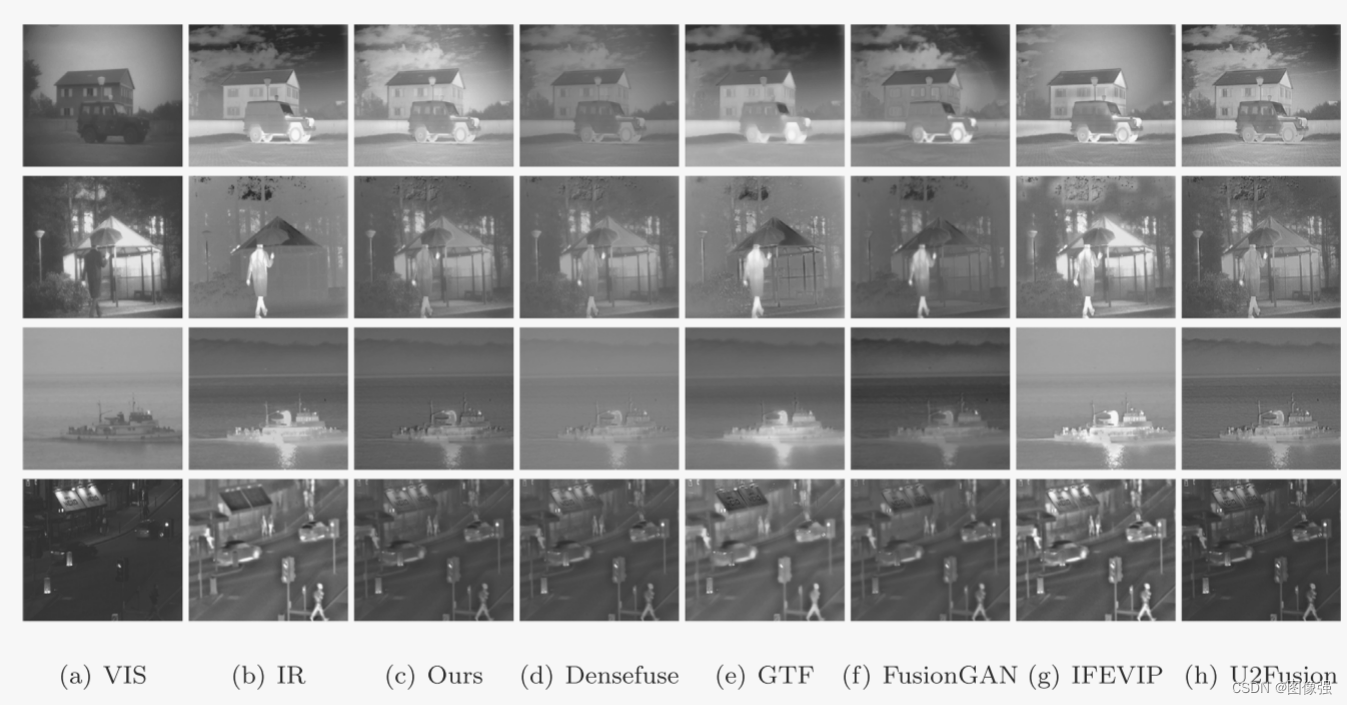 图像融合论文速读：SGFusion: A saliency guided deep-learning framework for pixel-level image fusion-CSDN博客