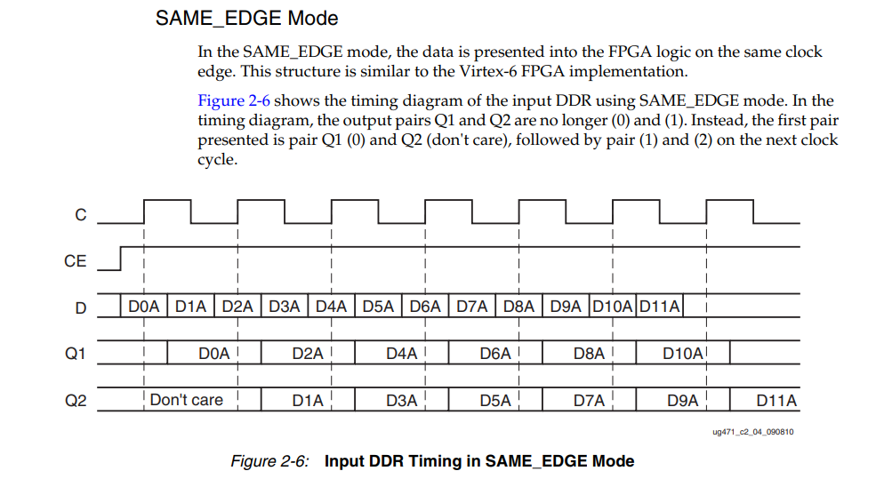 Xilinx IDDR及ODDR使用和仿真_vivado iddr-CSDN博客