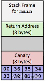 Buffer Overflow缓冲区溢出和保护措施_缓冲区溢出怎么解决-CSDN博客