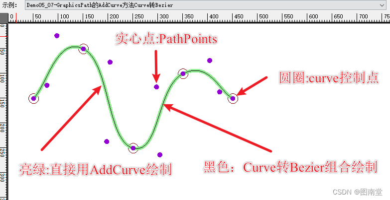 【学习笔记】Windows GDI绘图(五)图形路径GraphicsPath详解(上)-CSDN博客